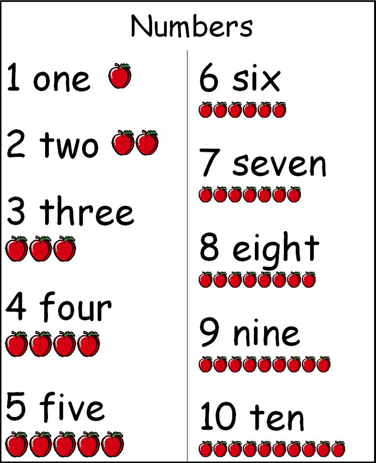 Flashcard Numbers And Classic Cartoons On Pinterest